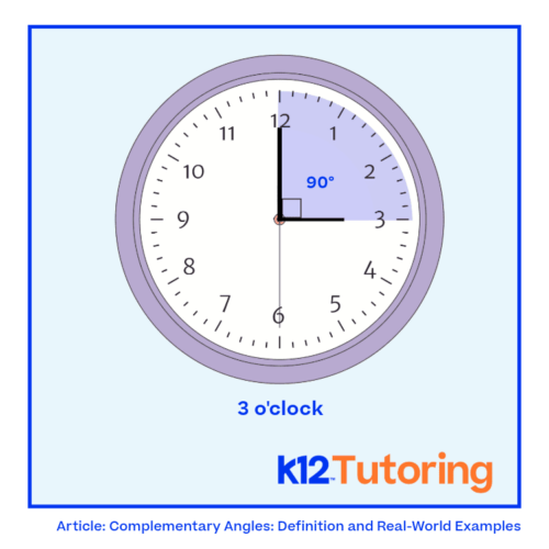 Complementary Angles K12 Tutoring