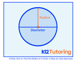 How to Find the Radius of a Circle | K12 Tutoring